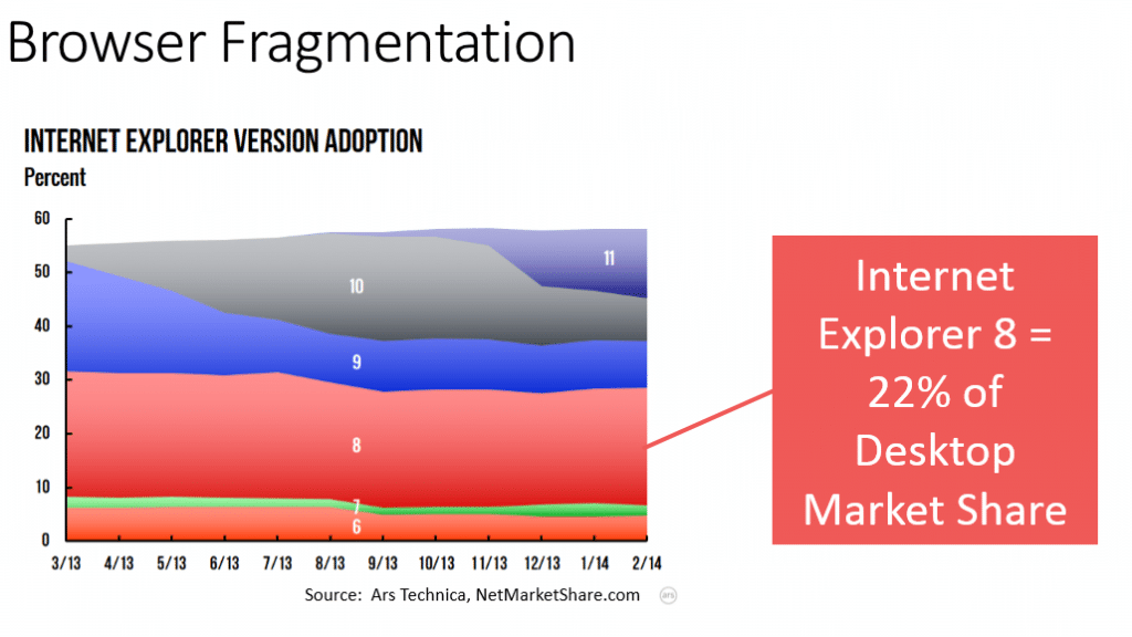 Internet Explorer Compatibility View